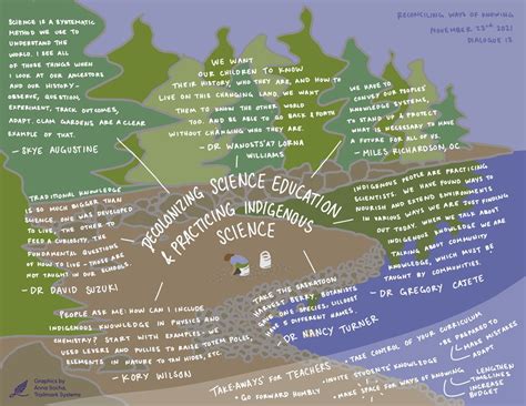 A Dialogue About Decolonizing Science Education Jacey S Met Collection