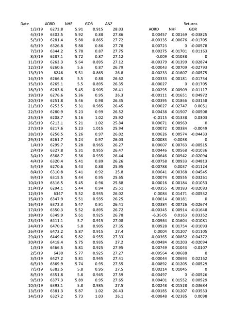 Practical On Excel Calculations With Steps Included Beo2431 Vu