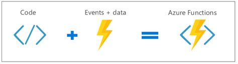 Azure Functions With Docker Ok Lets Get Started First Of All By Lucas Mackinze Medium