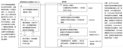 Vue的学习心得以及和jquery，node的区别jq和nodejs区别 Csdn博客