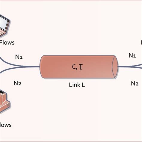 Sptcp Flows And Mptcp Flows Share The Bottleneck Link Download