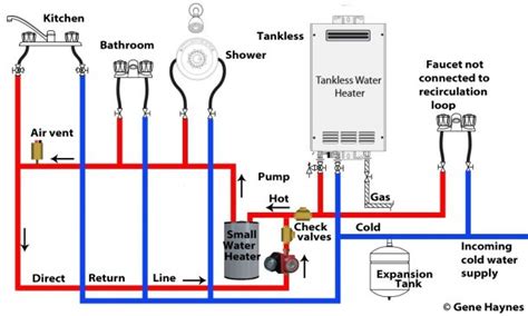Recirculating Hot Water System Diagram