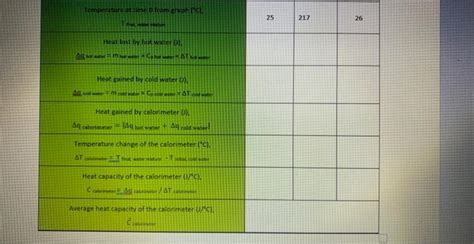 Data Table A Data Table B Chegg