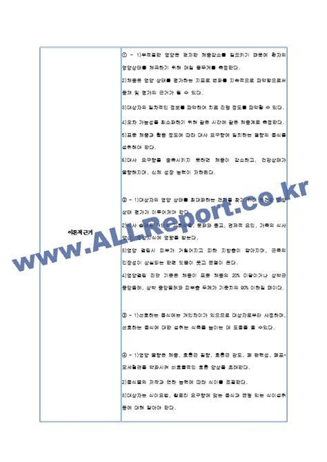 식욕저하와 호흡곤란과 관련된 영양부족간호진단 및 간호과정 1개의약보건레포트