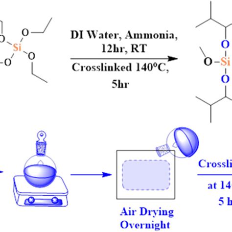 A Reaction Scheme For The Synthesis Of Thermally Cross Linked