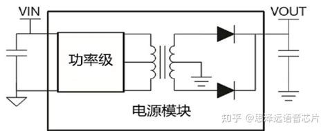 隔离直流直流偏压电源中的电源模块 知乎