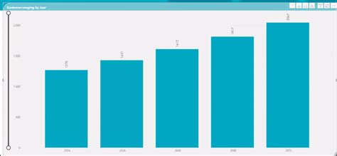 Solved Modern Visual Tooltip Performance Microsoft Fabric Community