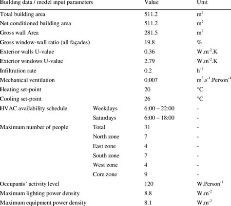 Reference Office Building Data And Modelling Assumptions Download Table