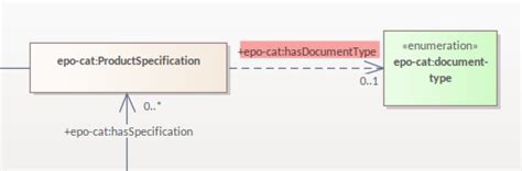 Add A Way To Indicate The Type Of A Epo Cat Productspecification · Issue 415 · Op Ted Epo · Github