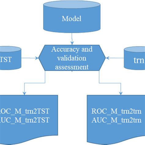 Flow Chart Of The Improved Woe Landslide Susceptibility Assessment