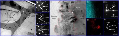 Tem Micrographs Of The Ni Al Zr Interlayer Products Download