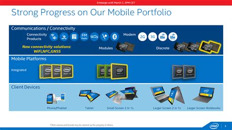 Intel S 14nm Airmont Powered Cherry Trail Family Launched Atom X3 X5 X7 SOCs To Power Wide