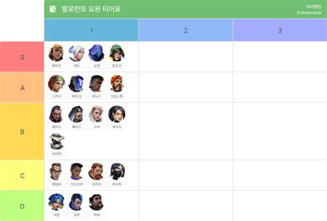 발로란트 요원 티어표 인벤 티어표