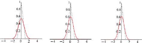 a c represent the basic limit functions of the 4 point binary