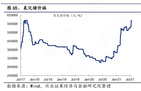 如何了解氧化镨价格的信息行行查行业研究数据库