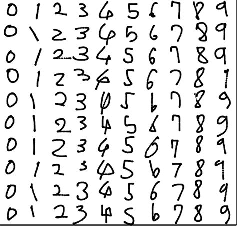 Figure 2 From Online Character Recognition Using Elastic Curvature
