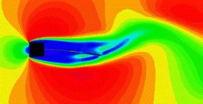 Implementation Of Immersed Finite Element Method For Fluid Structure Interaction Applications