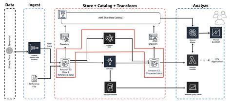 Comparing AWS Glue And AWS EMR