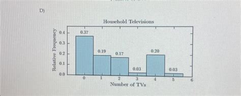 Solved How To I Interpret The Histogram To Get The Answer Of Chegg