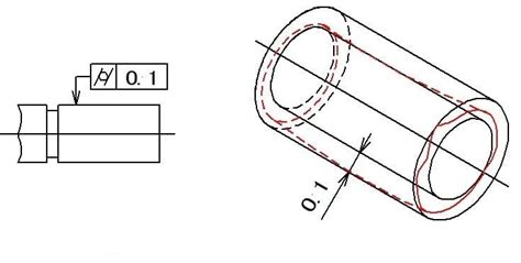 What Is The Difference Between Circularity And Cylindricity Geometric