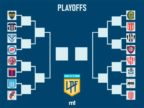 Así Quedaron Los Cruces De Octavos De Final Del Torneo Clausura 2025