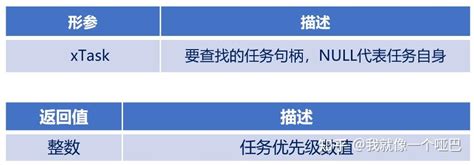 正点原子FreeRTOS任务状态查询 知乎