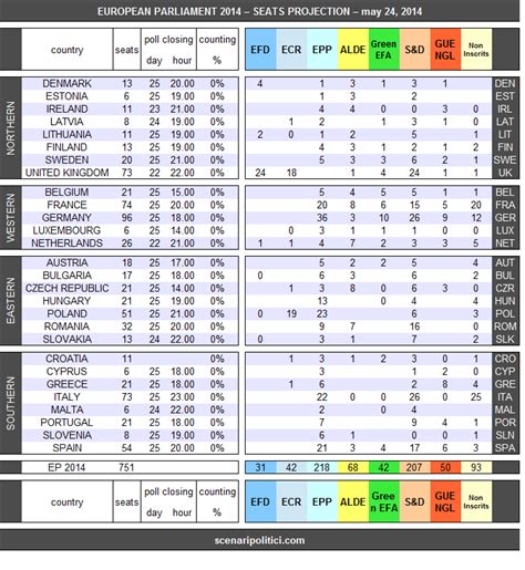 European Elections 2014 Final Seats Projection