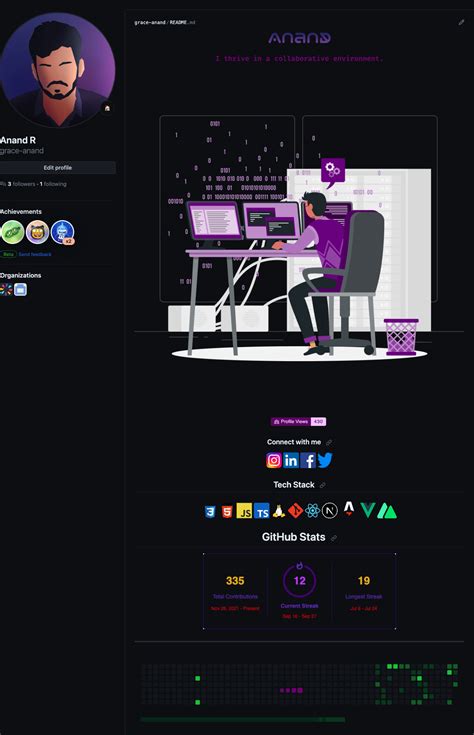 Profile Addition Anand R · Issue 1916 · Eddiehubcommunityawesome