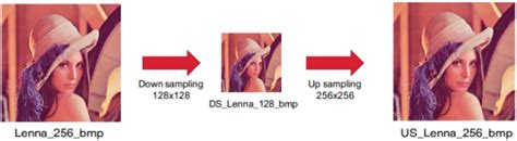 github taeyoup image updown scaling using fpga image resizing