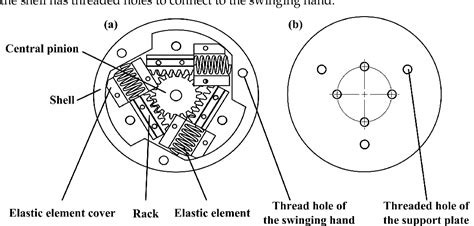 figure 4 from design and analysis of a novel variable stiffness joint