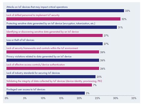 60 Mind Blowing Iot Stats You Need To Know For 2025 Keywords