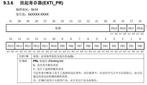 Stm32寄存器操作exitstm32exti寄存器配置 Csdn博客 Stm32寄存器操作exitstm32exti寄存器配置 Csdn博客