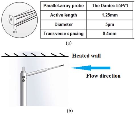 the parallel array probe a the main parameters of the probe b the download scientific