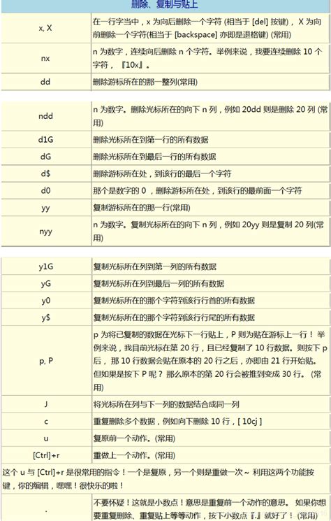 Linux Vim的使用以及快捷键大全ubuntu Linux Vim多文件切换快捷 Csdn博客