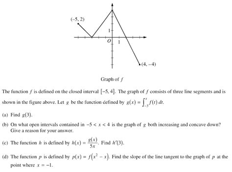 solved 5 2 01 4 4 graph off the function f is defined