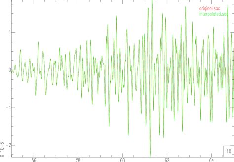 The Documentation Of Function “sequence Interpolate Keepspectrum”