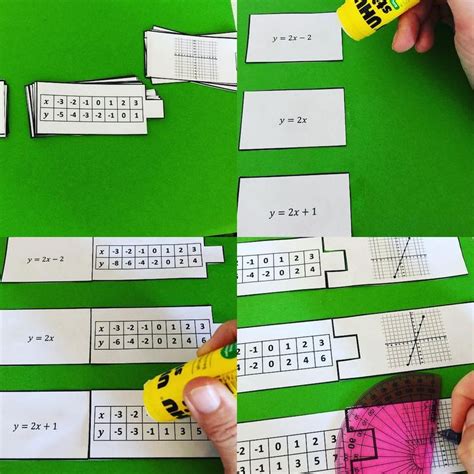 Graphing Linear Equations Activity