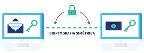 Criptografia O Que Como Funciona
