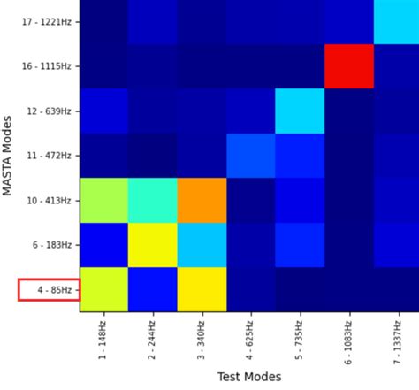 Modal Testing Validation Of An Ev Gearbox Model Part 3 Bearing Connection Methods Smt