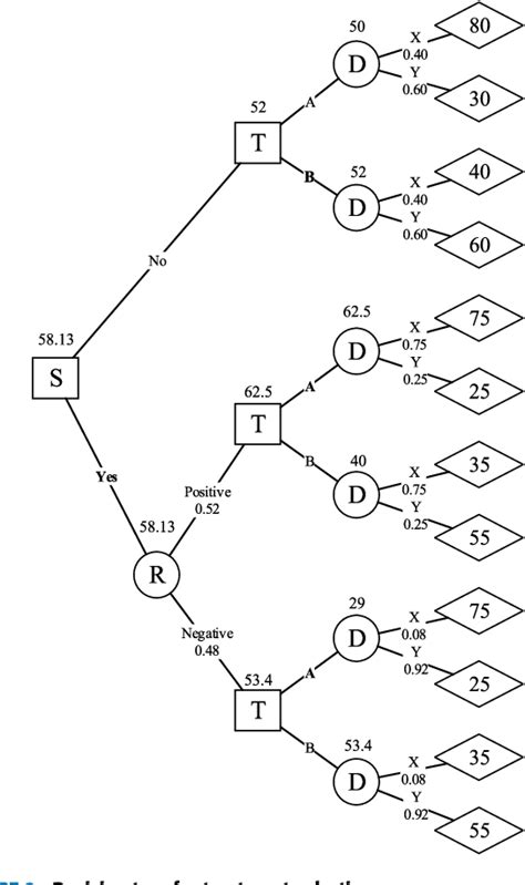 Figure 1 From Expected Value Of Partial Perfect Information In Hybrid