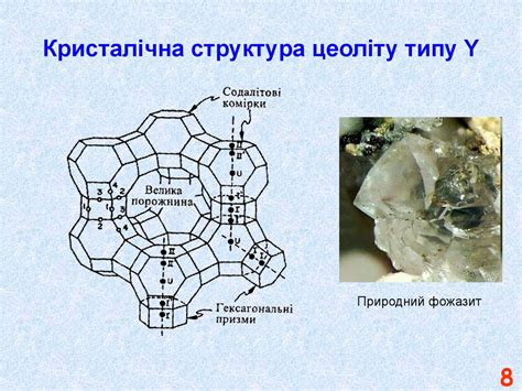 Цеоліти як адсорбенти та основа сучасних каталізаторів. Структура ...