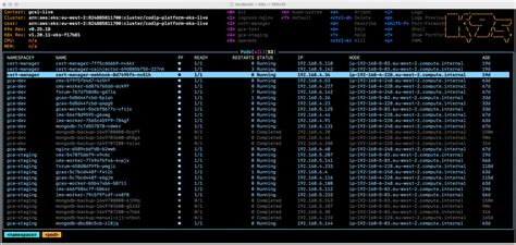 Running Open EdX At Scale With Kubernetes Blog