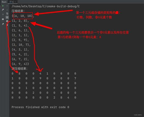 数据结构与算法（c语言）代码实现 稀疏矩阵压缩与解压缩的代码实现（三元组存储法）稀疏矩阵的初始化代码 Csdn博客