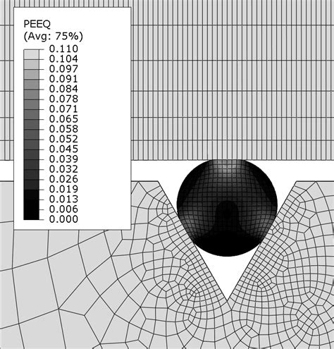 Field Of Mises Strain 90kn Finite Element Method Download