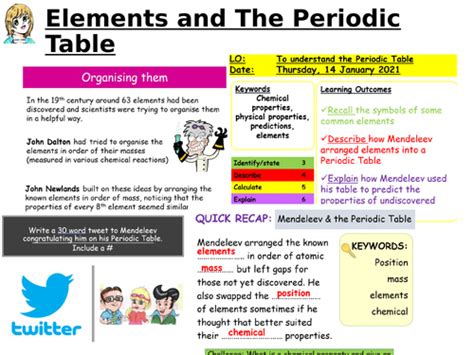 Aqa C1 Atomic Structure And The Periodic Table Teaching Resources