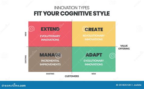 Innovation Types Analysis Matrix Infographic Presentation Is A Vector