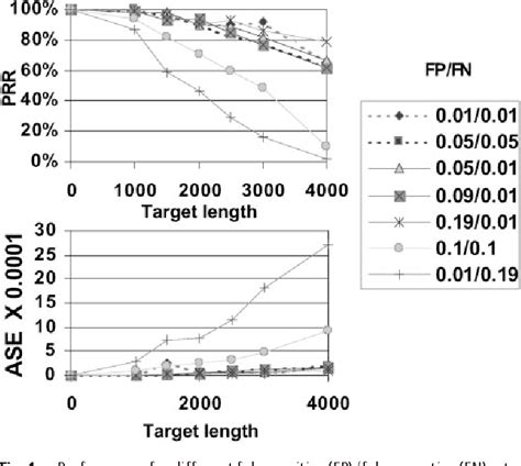 Figure 1 From A Computational Method For Resequencing Long Dna Targets By Universal