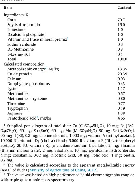 Table 1 From Integrated Liver Proteomics And Metabolomics Identify