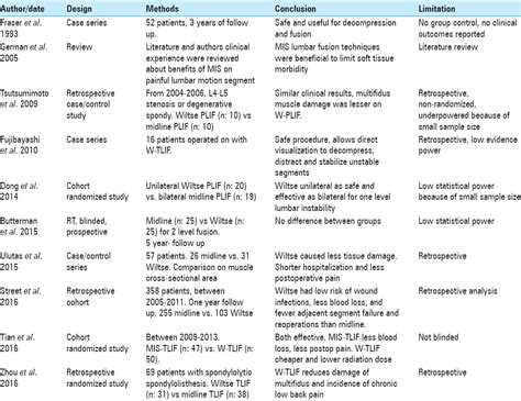 Surgical Neurology International