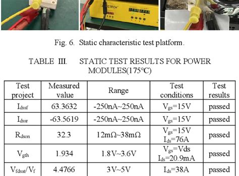 Figure From The Packaging Design For A SiC MOSFET Power Module With High Temperature